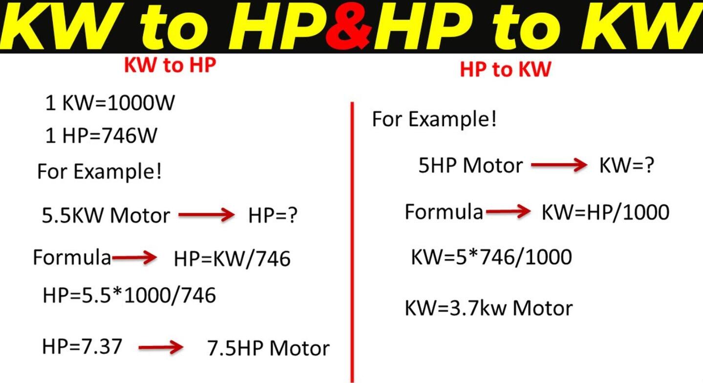 How to Calculate the Horsepower of a Diesel Generator